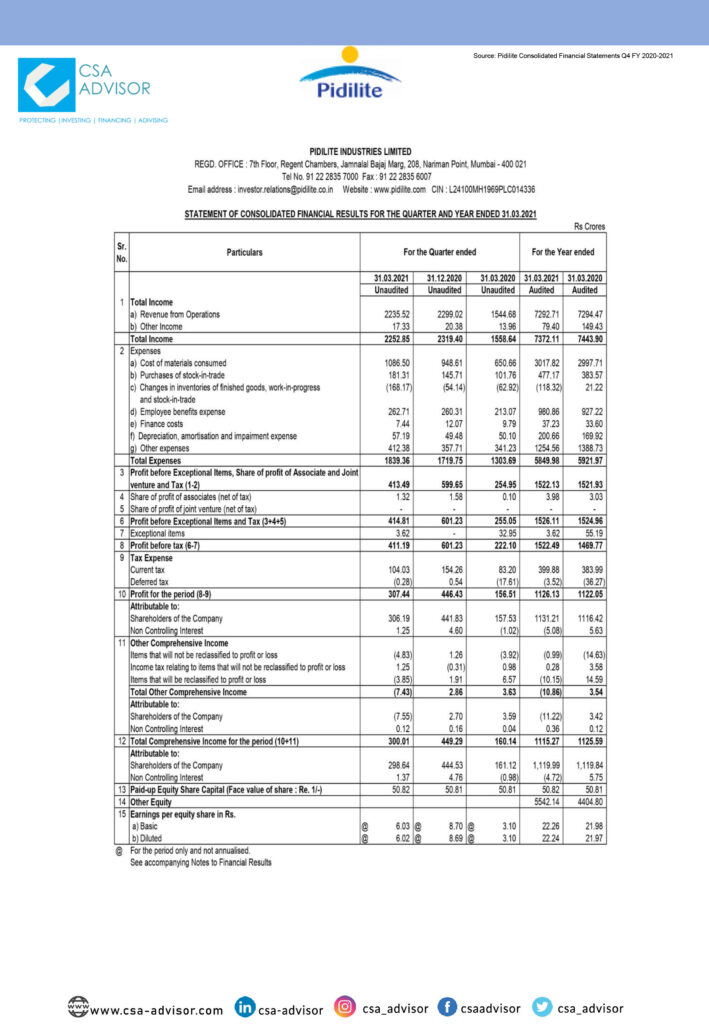 PIDILITE INDUSTRIES - Financial Solutions - Financial Services ... PIDILITE INDUSTRIES - Financial Solutions - Financial Services ...