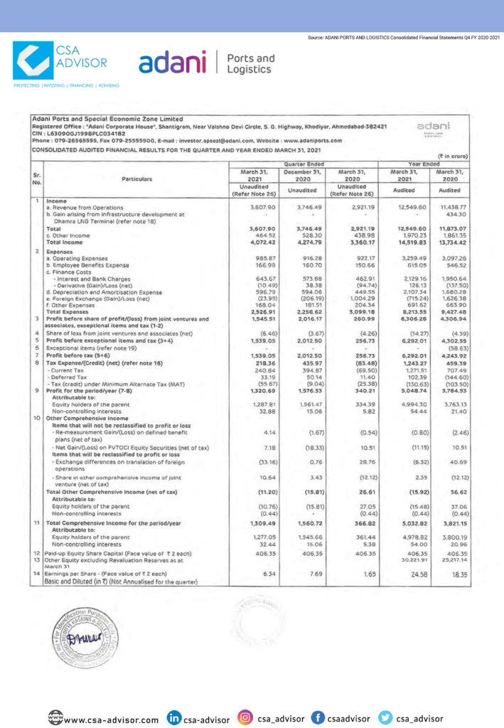 ADANI PORTS – CSA Advisor | CSA Investments | Premier Investment ...