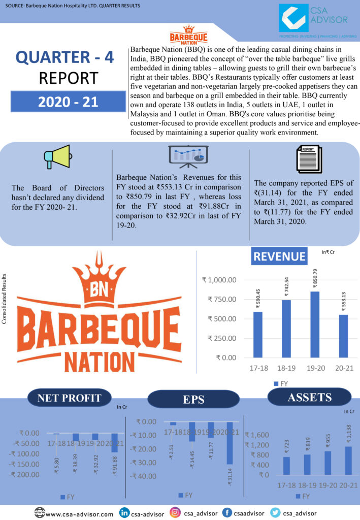 BARBEQUE NATION - CSA Advisor