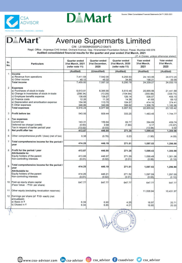 DMART – CSA Advisor | CSA Investments | Premier Investment Services ...