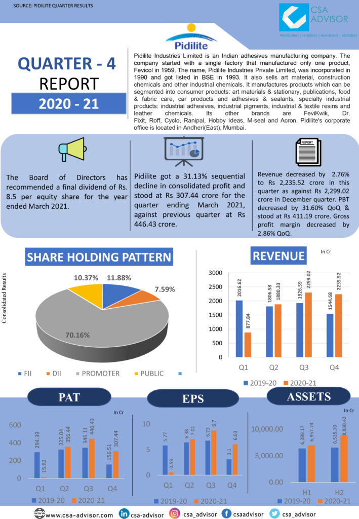 PIDILITE INDUSTRIES - CSA Advisor