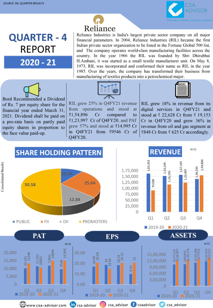 Reliance Industries - CSA Advisor
