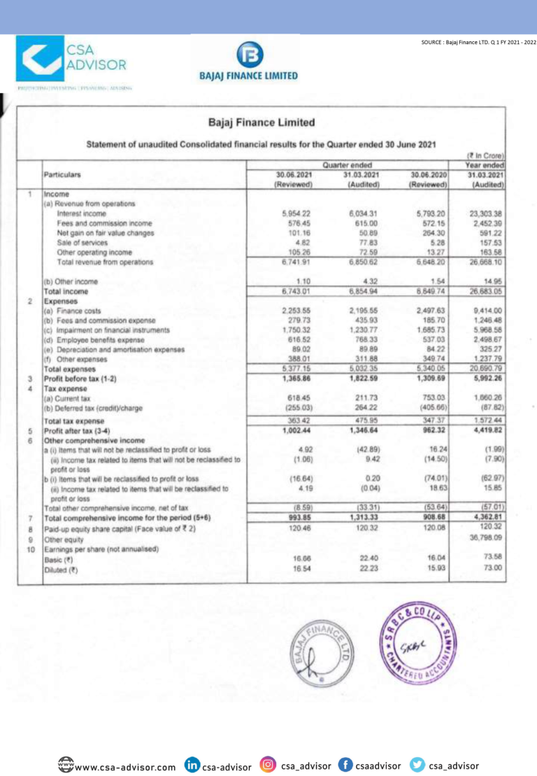 Bajaj Finance Limited Financial Solutions Financial Services Bajaj Finance Limited Financial Solutions Financial Services