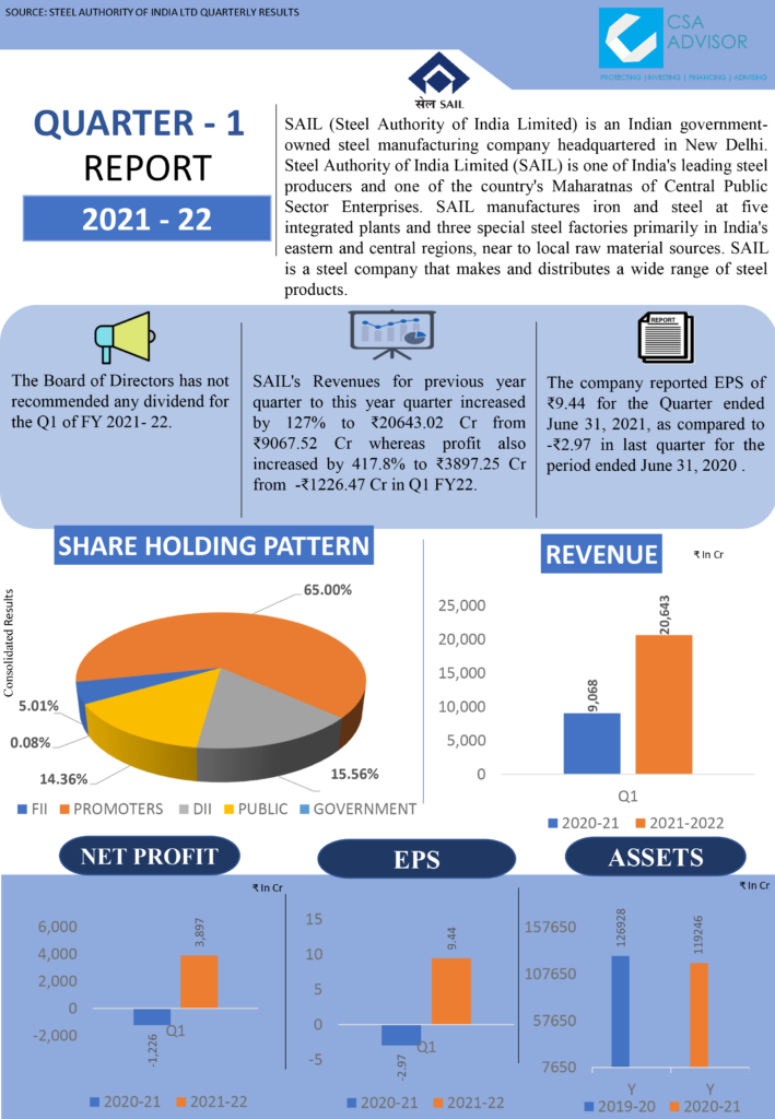 Steel Authority of India Limited (SAIL) - CSA Advisor